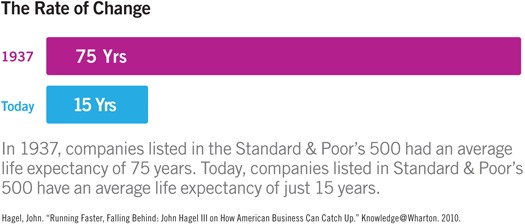 Now that companies need agility and imagination, in addition to ...